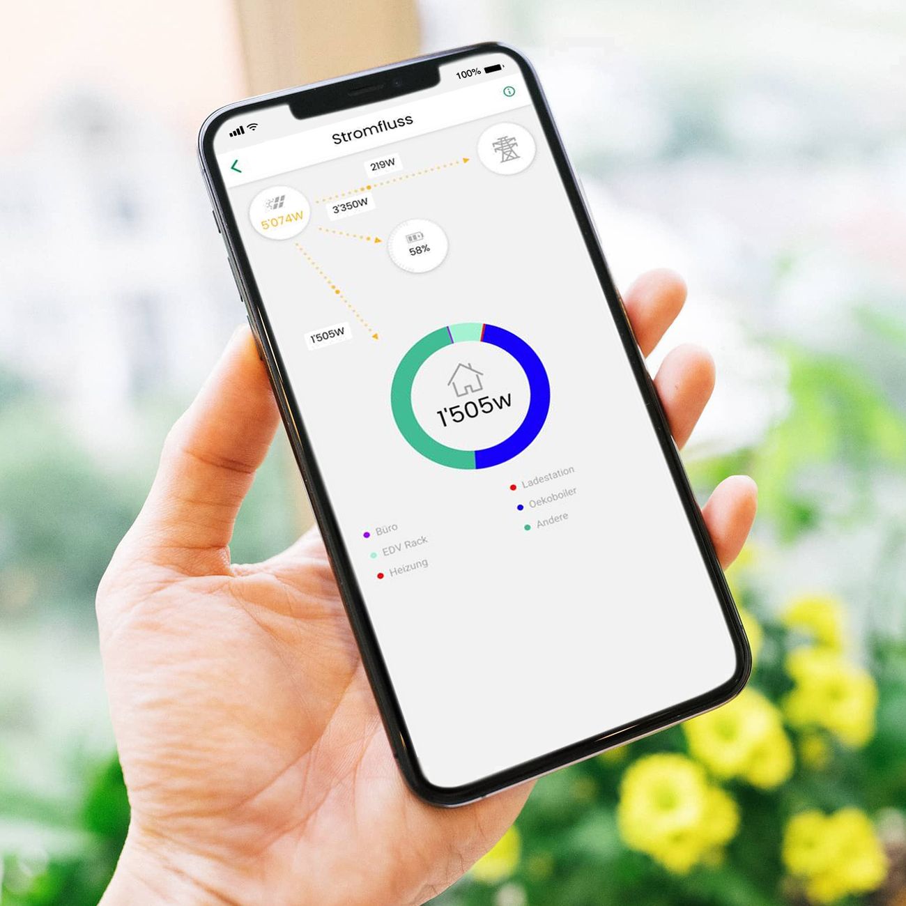 Home Energy Connect - BKW Home Energy